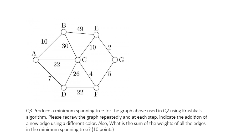 Q1 For the two directed graphs below, sort the | Chegg.com