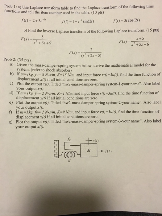 Solved Use Laplace transform table to find the Laplace | Chegg.com