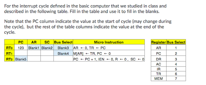 Solved For the interrupt cycle defined in the basic computer | Chegg.com