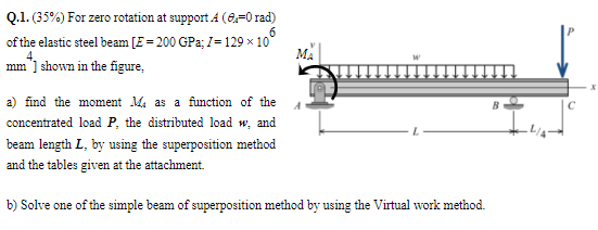 Solved 6 Q.1. (35%) For zero rotation at support.A (=0 rad) | Chegg.com