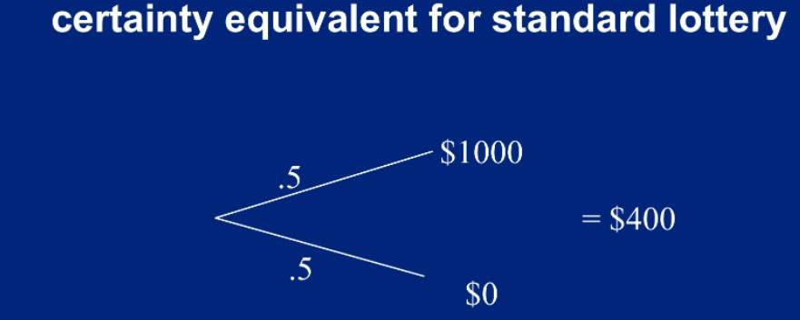 Solved What is the value of a, if you fit this preference | Chegg.com