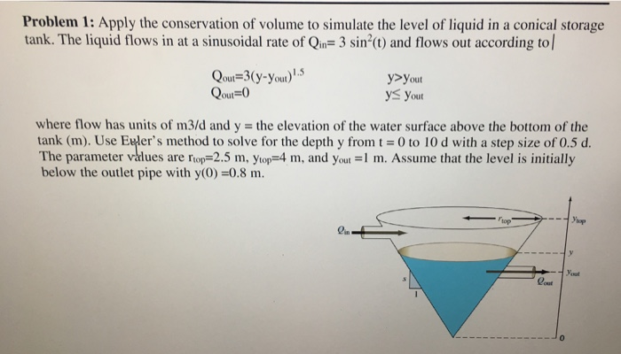 Solved Problem 1: Apply the conservation of volume to | Chegg.com