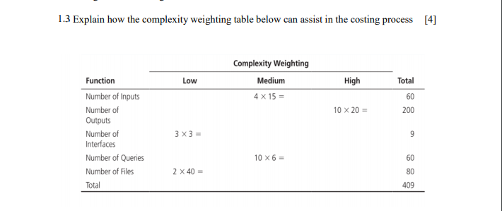 Solved 1.3 Explain how the complexity weighting table below | Chegg.com