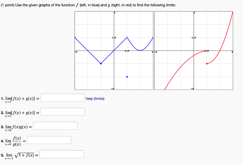 Solved For the function R whose graph is given, state the | Chegg.com