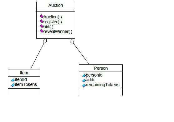 Solved Smart Contract Design and Development Problem | Chegg.com