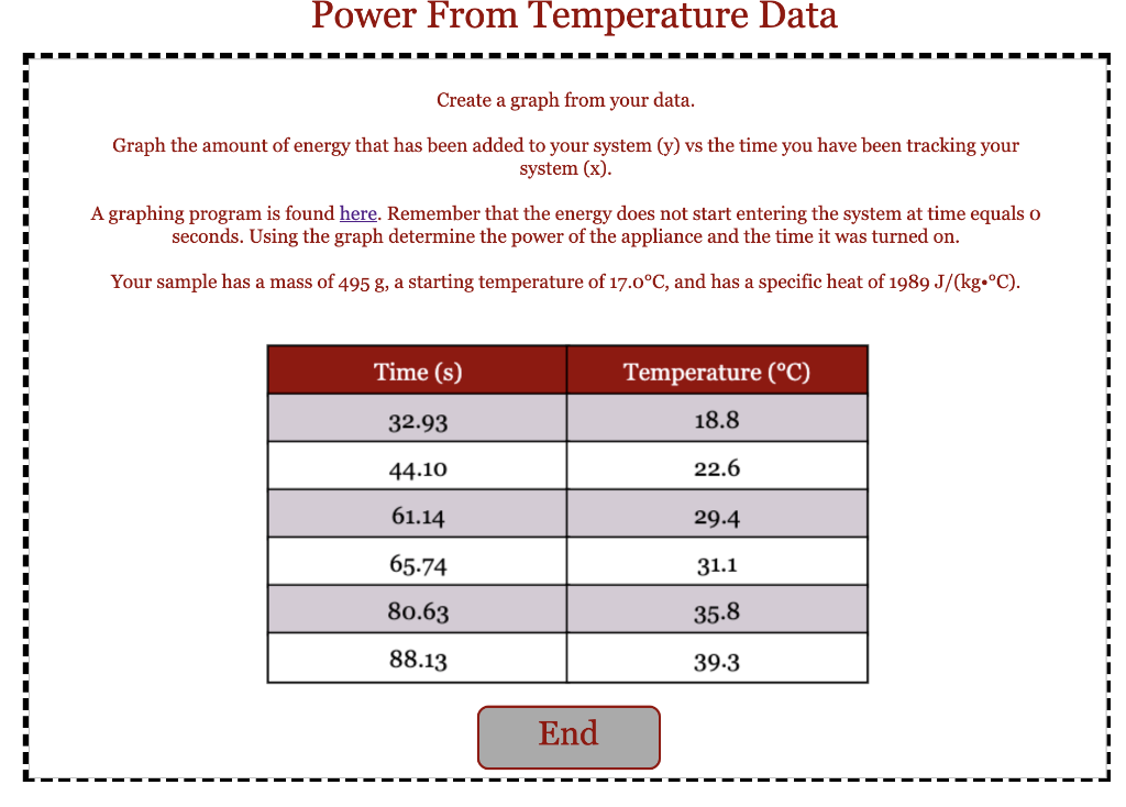 Solved Power From Temperature Data Create a graph from your | Chegg.com