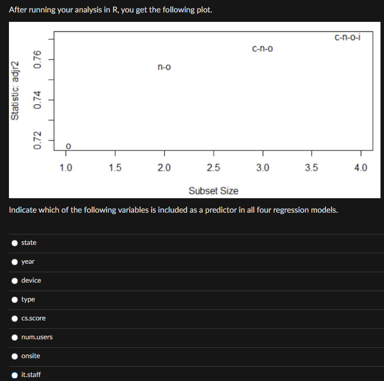 Solved After running your analysis in R, you get the | Chegg.com