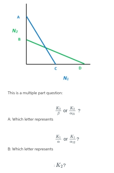 Solved The blue line is the ZNGI for Bluegill. The green | Chegg.com