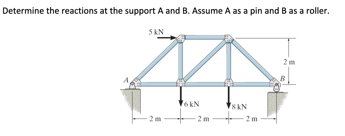 Solved Determine the reactions at the support A and B. | Chegg.com