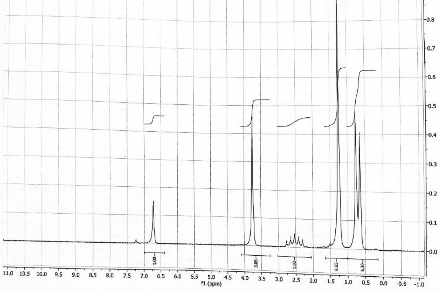 Solved Label and assign the peaks of the 1H NMR spectra to | Chegg.com