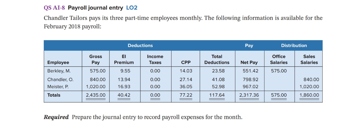 Solved QS AI-8 Payroll journal entry LO2 Chandler Tailors | Chegg.com