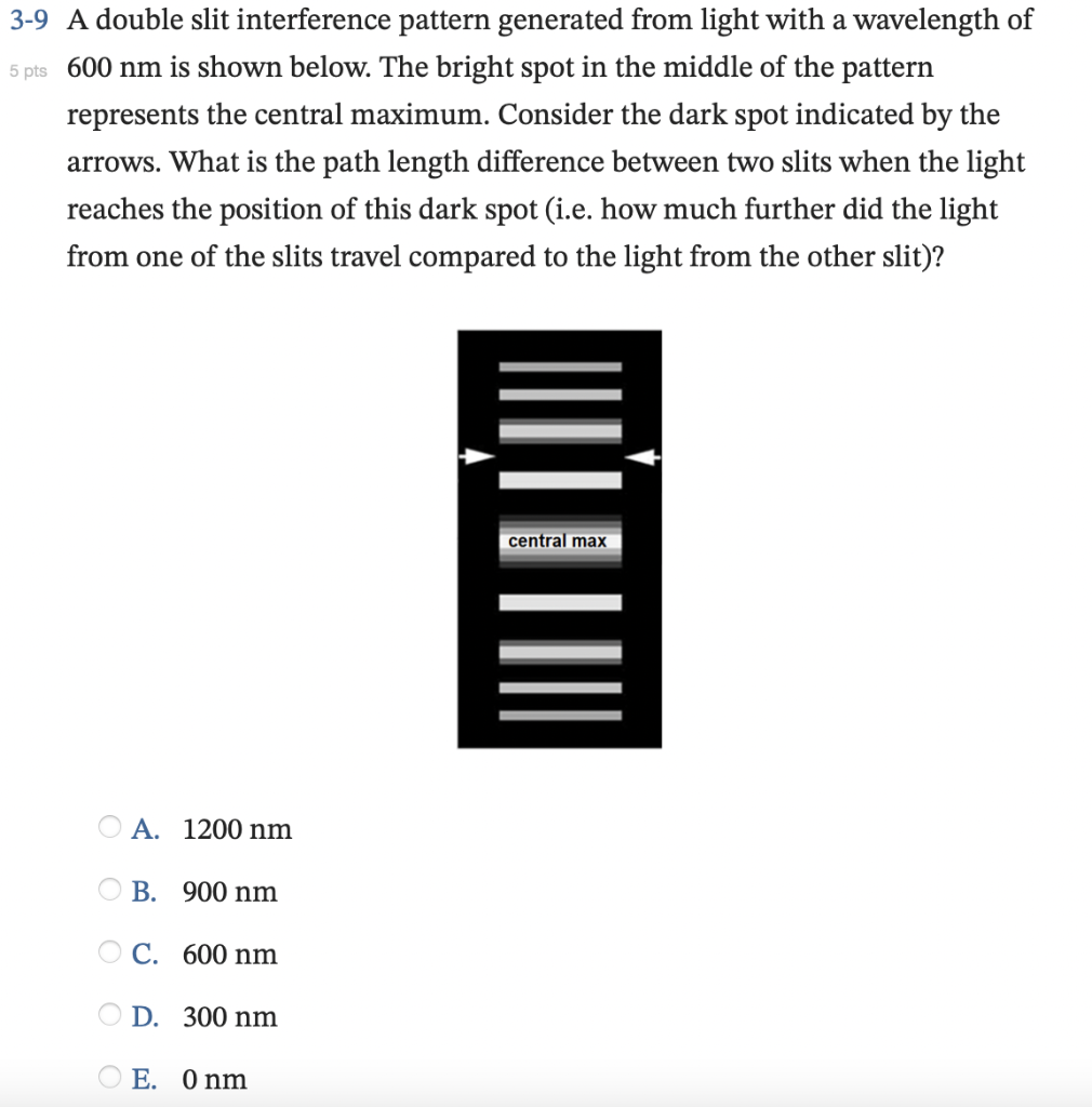 Solved 3-9 A double slit interference pattern generated from | Chegg.com