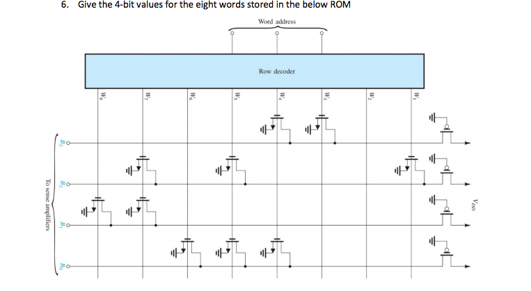 Solved Design the bit pattern to be stored in a 16 x 4 ROM | Chegg.com