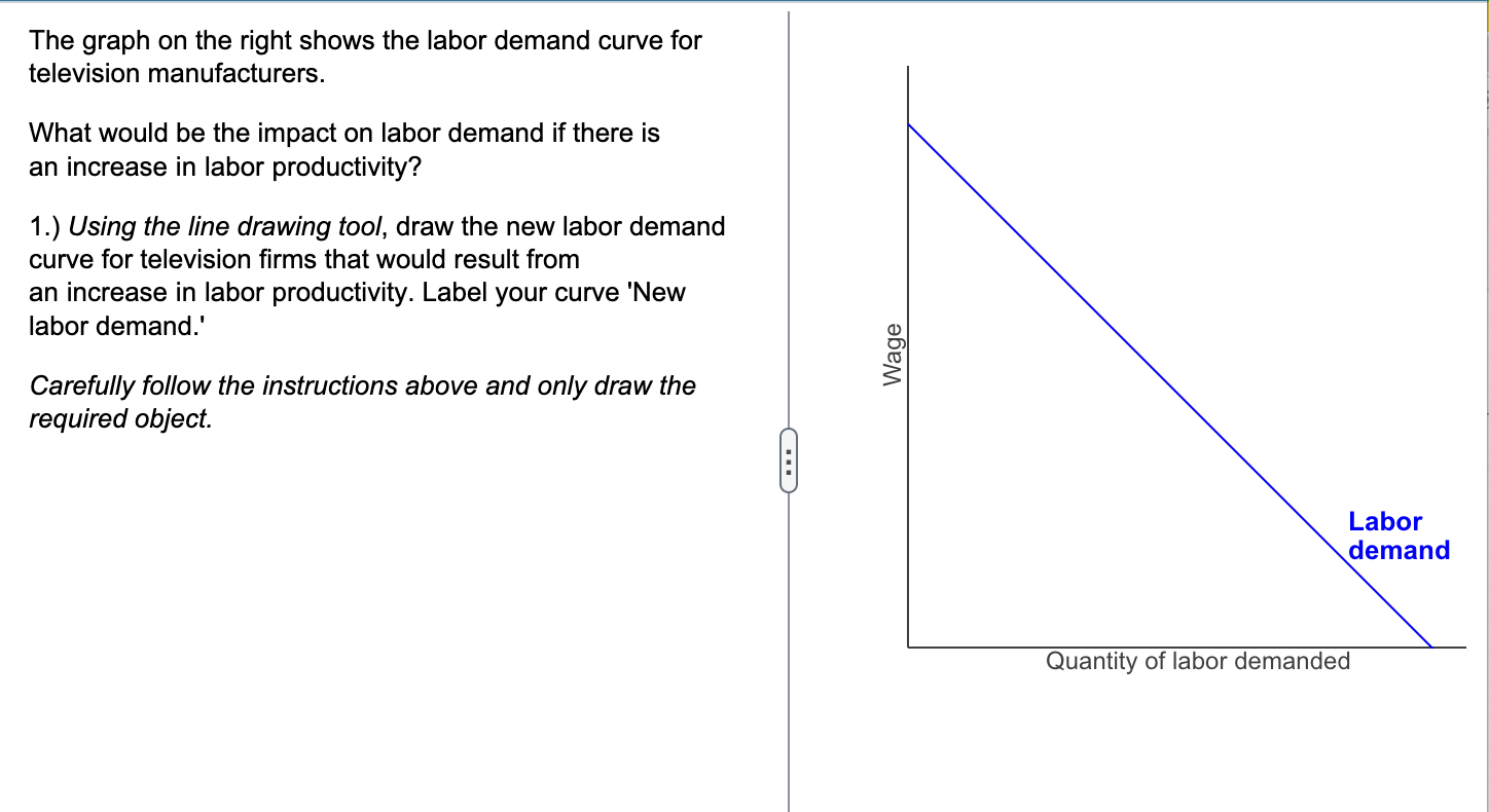 Solved The graph on the right shows the labor demand curve | Chegg.com