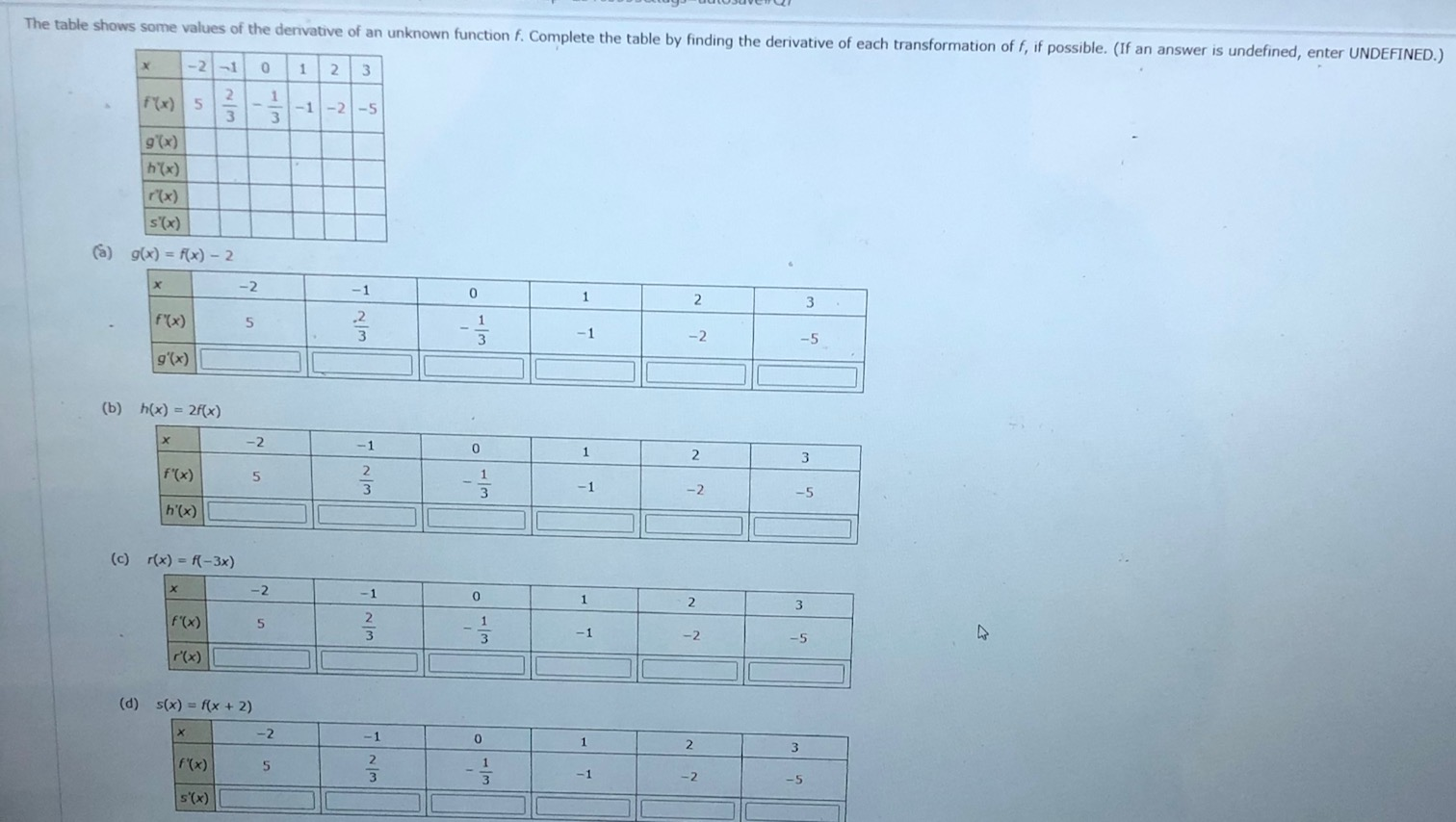 Solved The table shows some values of the derivative of an | Chegg.com