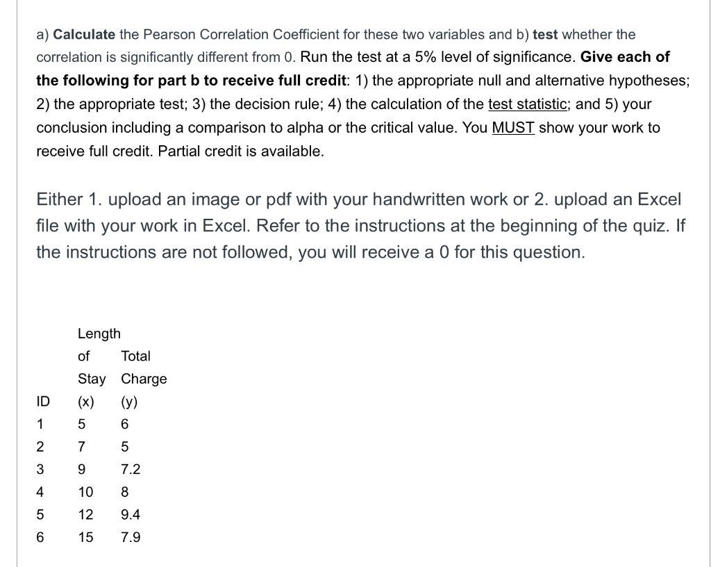 Solved a) Calculate the Pearson Correlation coefficient for | Chegg.com