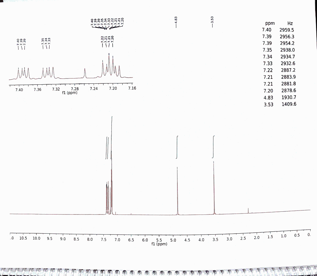 Use the 1H NMR spectrum from your submitted sample to | Chegg.com