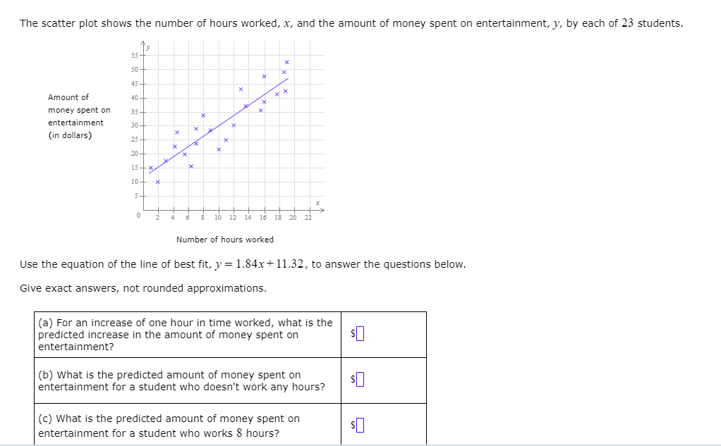 Solved The scatter plot shows the number of hours worked, x, | Chegg.com