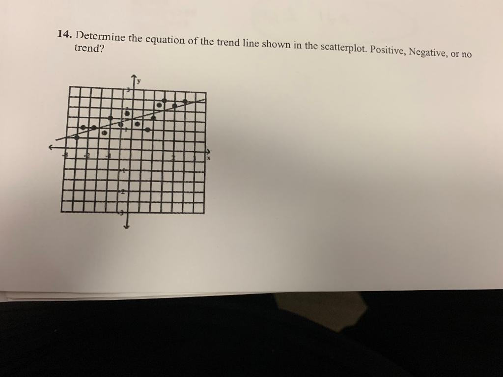 Solved 14. Determine the equation of the trend line shown in | Chegg.com