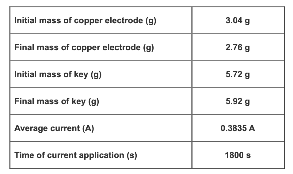Solved Calculate The Theoretical Number Of Moles Of Copper Chegg solved-calculate-the-theoretical-number-of-moles-of-copper-chegg