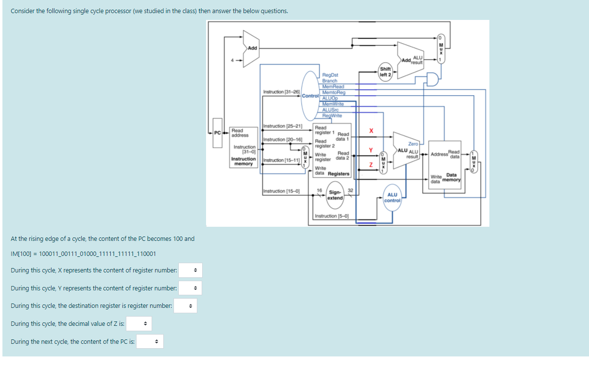 Consider the following single cycle processor (we | Chegg.com