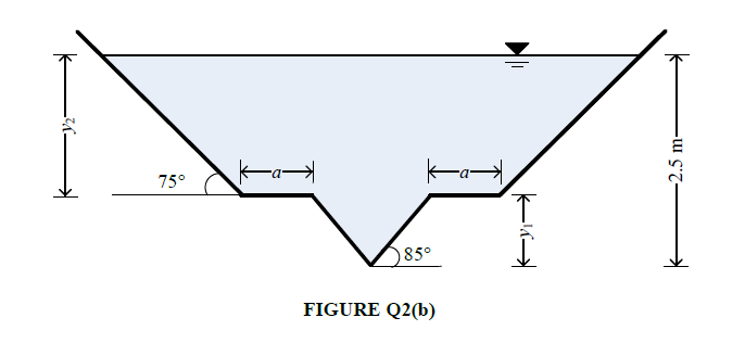 Solved Water flows in a compound channel shown in FIGURE | Chegg.com