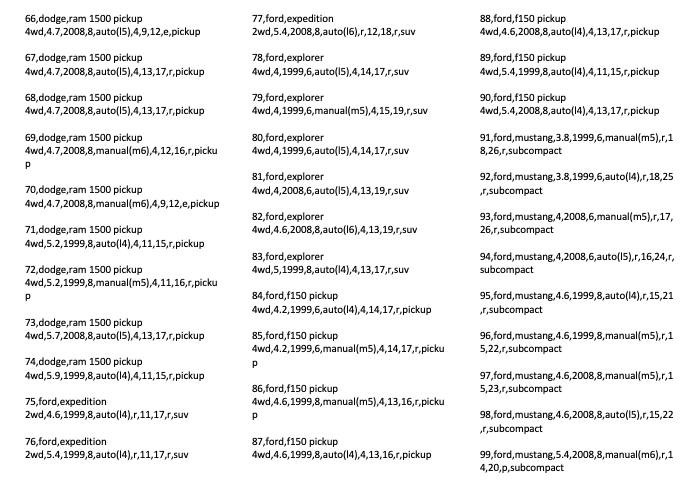 Solved Using these images please answer these following | Chegg.com