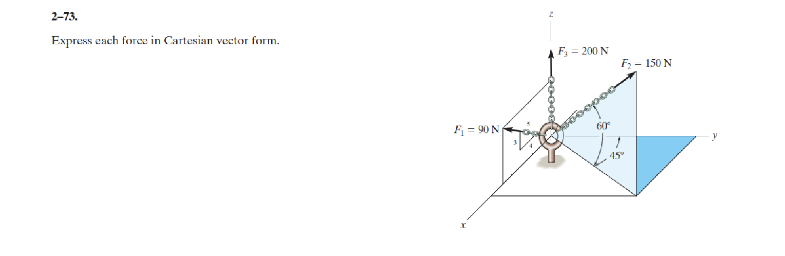 2−73 Express each force in Cartesian vector form. | Chegg.com