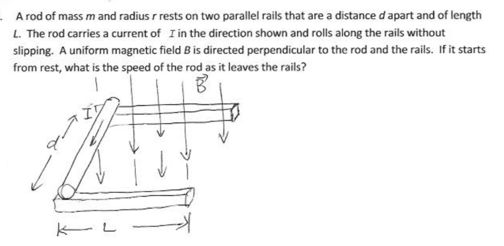 Solved A rod of mass m and radius r rests on two parallel | Chegg.com