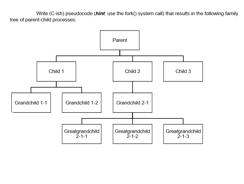 Solved Write (C-ish) pseudocode (hint use the fork() system | Chegg.com
