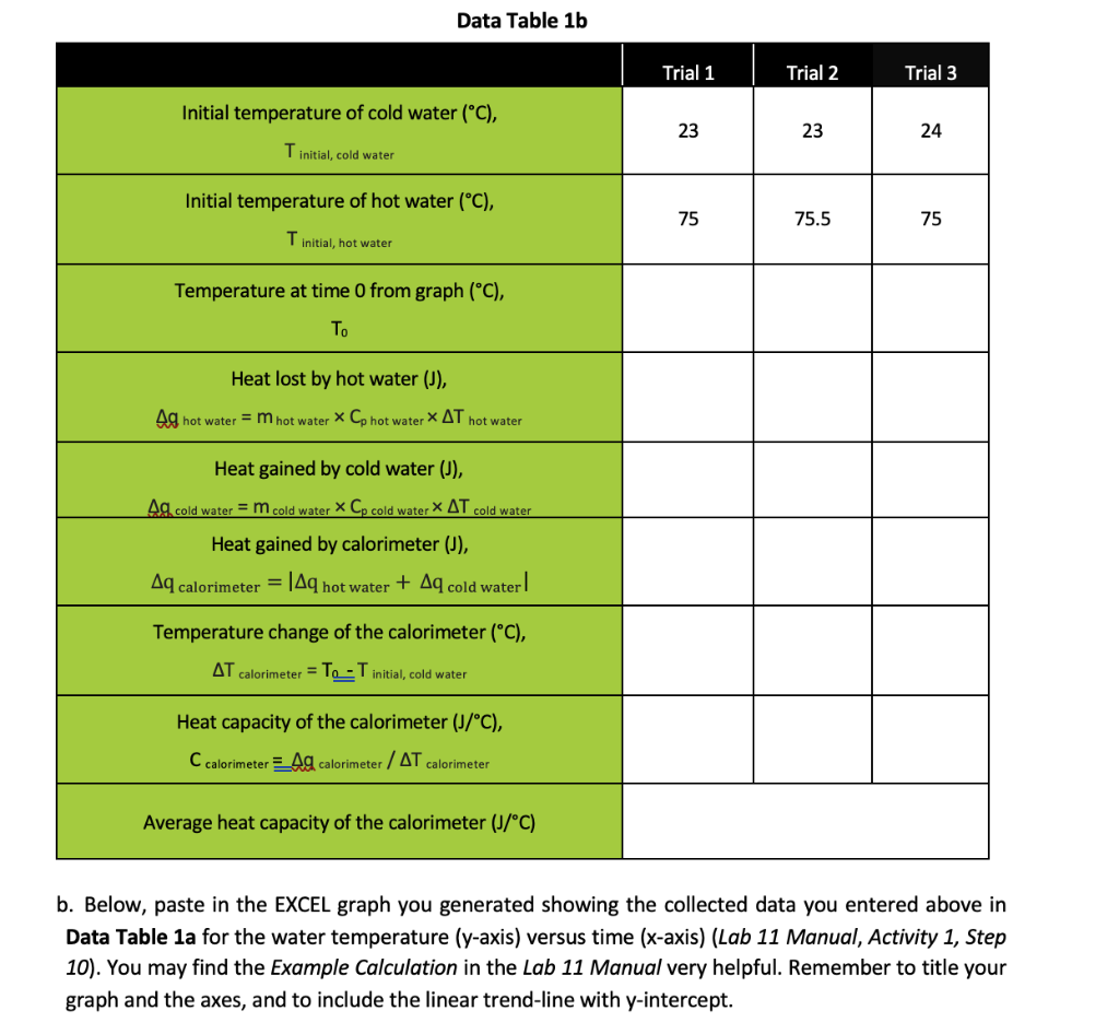 Solved 1. Activity 1. a. As directed by the Lab 11 Manual, | Chegg.com