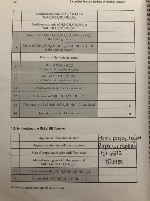Solved 5+Limiting Reactant Synthesis of Nidel 01》 Complex 93 | Chegg.com