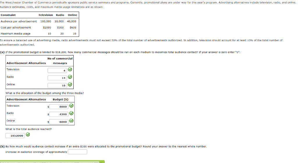 Solved (b) By how much would audience contact increase if an | Chegg.com