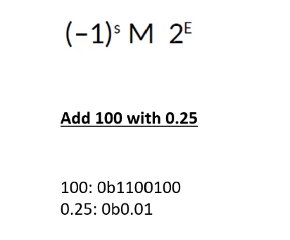 Solved (-1) M 2 Add 100 with 0.25 100: Ob1100100 0.25: | Chegg.com