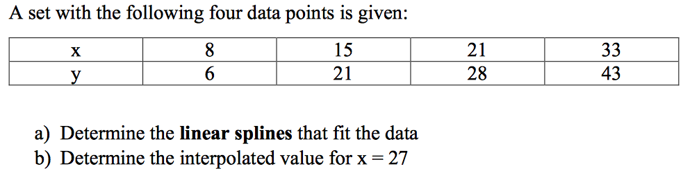 Solved A set with the following four data points is given: | Chegg.com