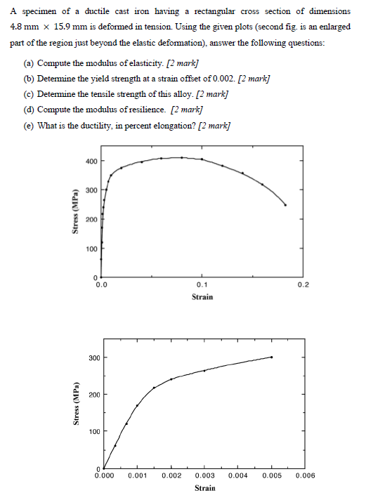 Solved A specimen of a ductile cast iron having a | Chegg.com