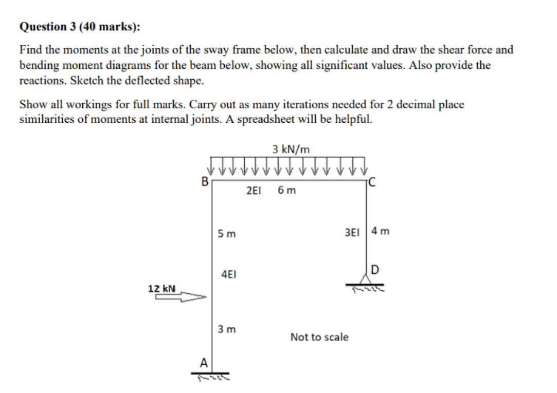 Solved Question 3 (40 marks): Find the moments at the joints | Chegg.com