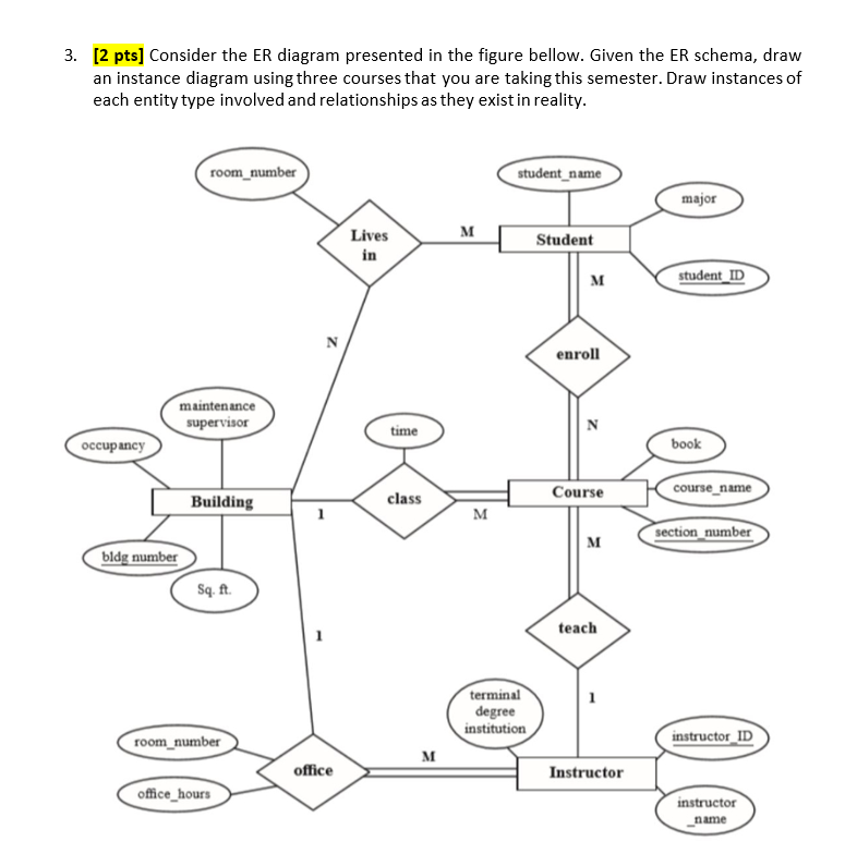 Solved 3. [2 pts] Consider the ER diagram presented in the | Chegg.com