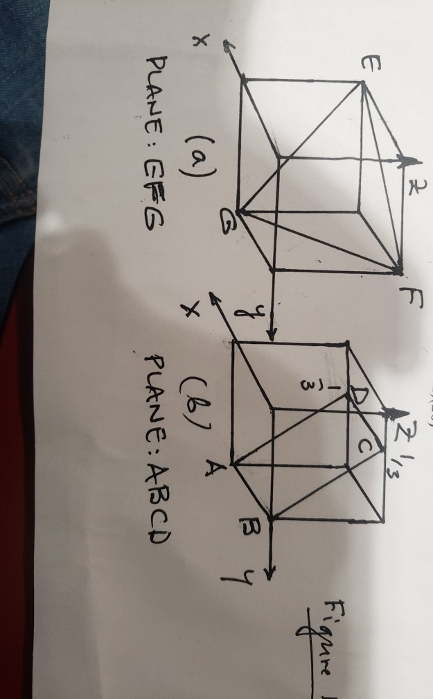 Solved Figure ) a x (a) PLANE: EFG x (6) A PLANE: ABCD | Chegg.com