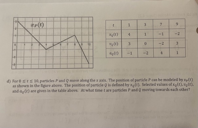 Solved d) For 0≤t≤10, particles P and Q move along the x | Chegg.com
