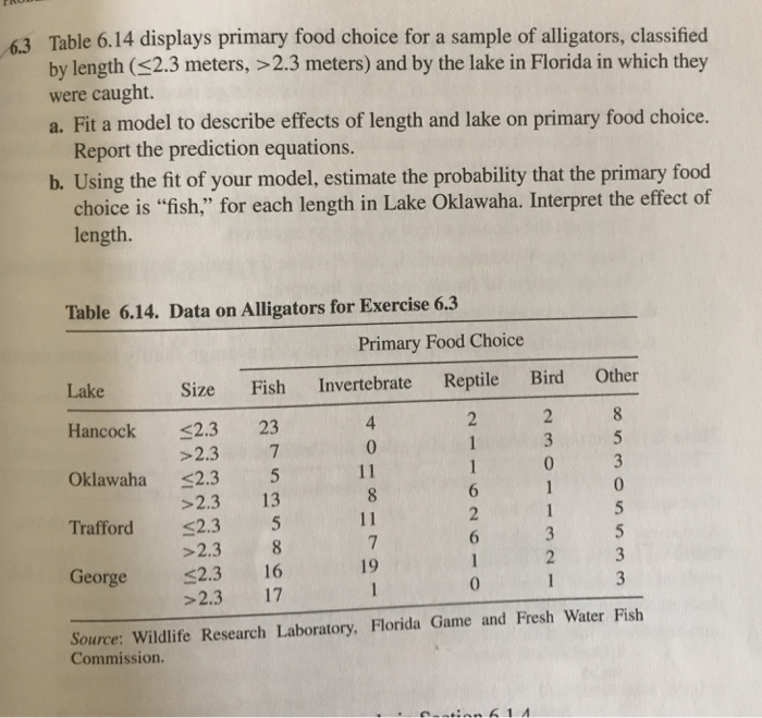 Solved PROD 63 Table 6.14 displays primary food choice for a | Chegg.com