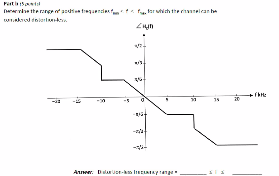 Solved A communication channel has a frequency response | Chegg.com
