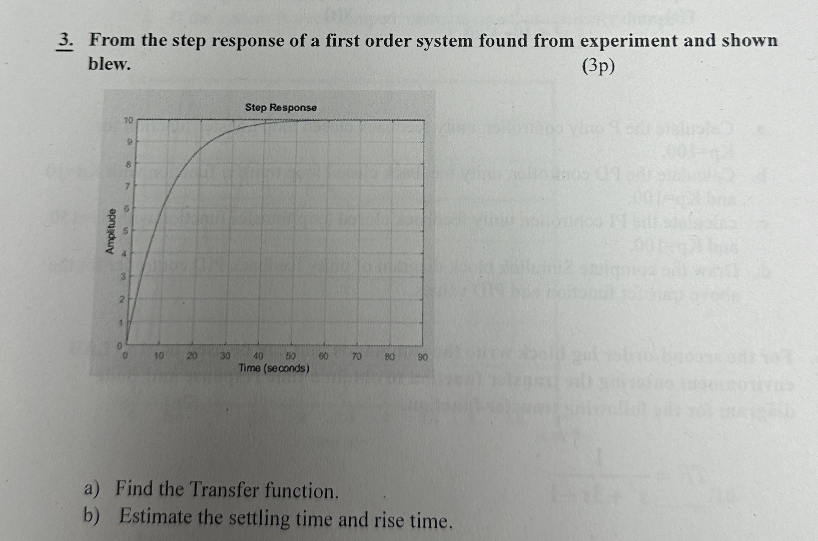 Solved From the step response of a first order system found | Chegg.com