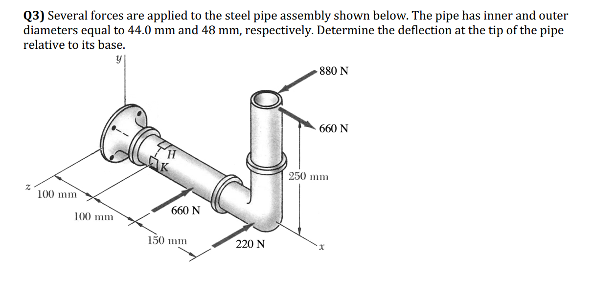 Solved Q3) Several forces are applied to the steel pipe | Chegg.com