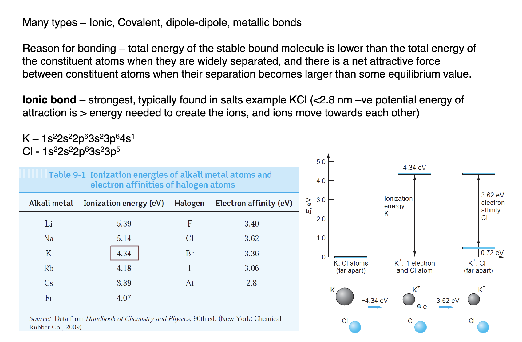 Solved 1. (4 points)The dissociation energy of KBr is | Chegg.com