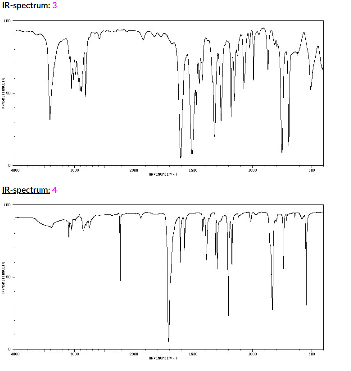 Solved IR-spectrum: 1 IR-spectrum: 2 IR-spectrum: 3 | Chegg.com