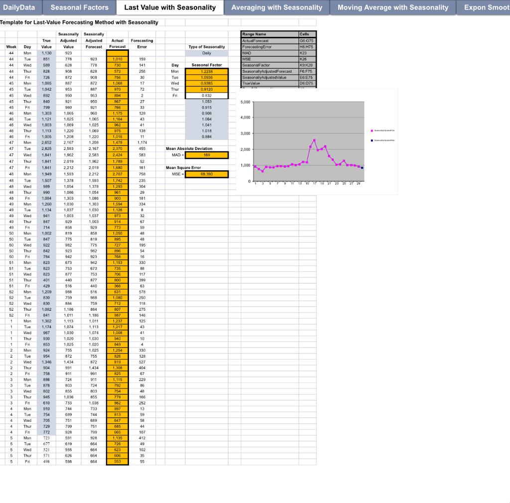 Solved Apex. Frost Individual Case Assigntbent, QNT 5160, | Chegg.com