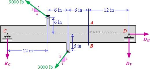 Solved Please show the complete solution and box the | Chegg.com