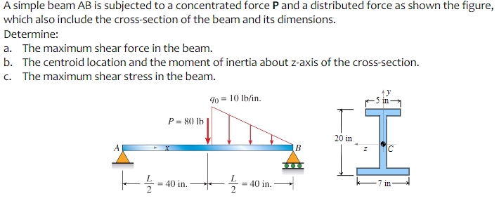 Solved A simple beam AB is subjected to a concentrated force | Chegg.com