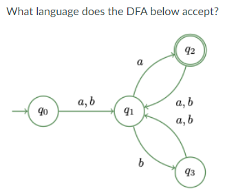Solved What language does the DFA below accept? | Chegg.com